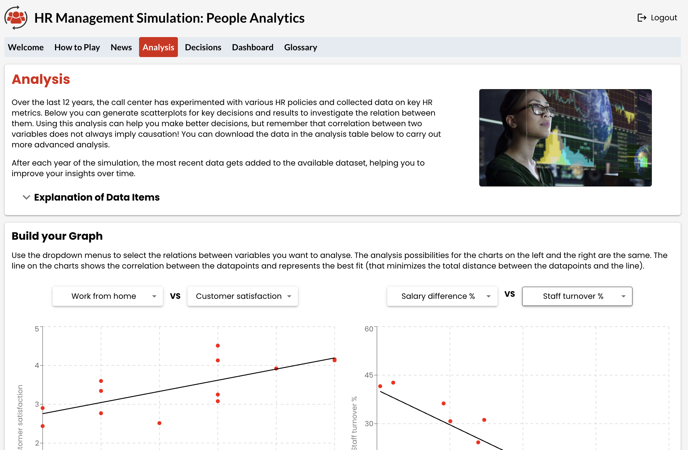 People Analytics: HR Management Simulation | Forio